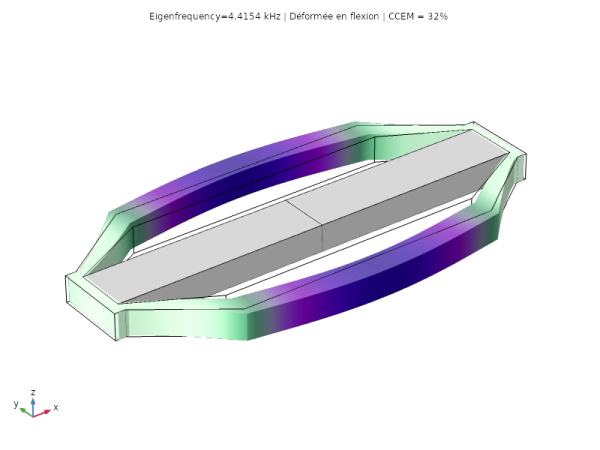 Simulation for ultrasonic applications and piezoelectricity